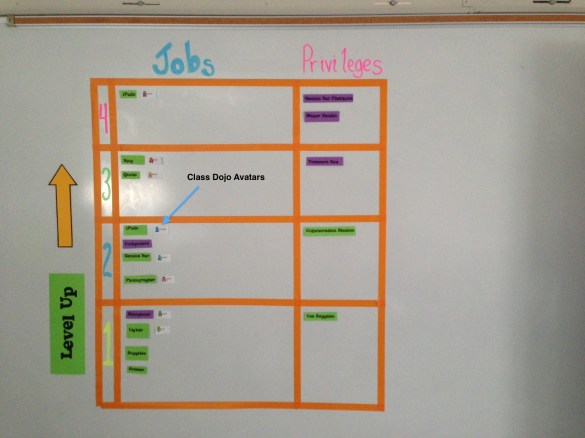 Level Up! – Engage Their Minds