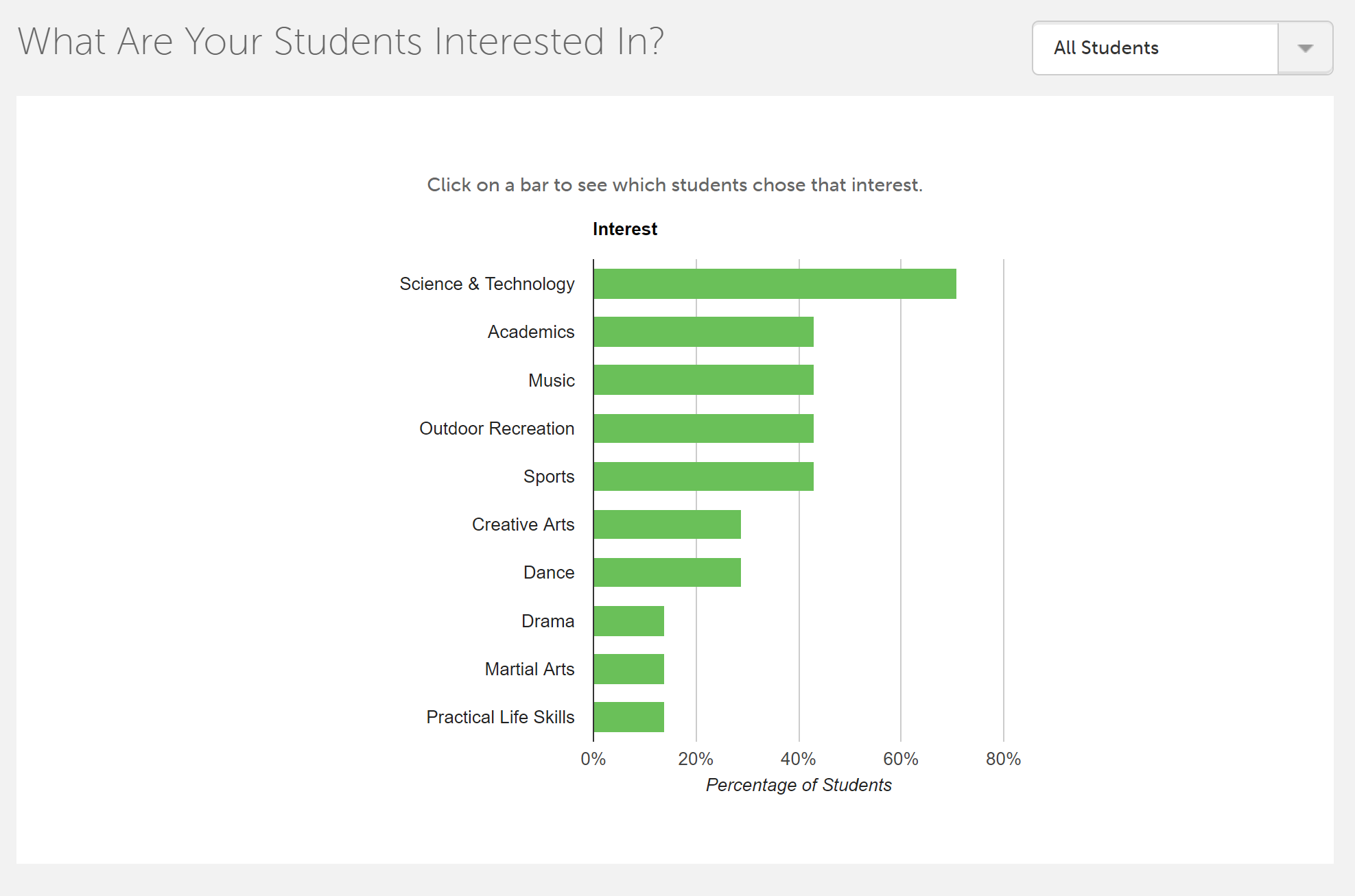 Thrively Revisited – Engage Their Minds