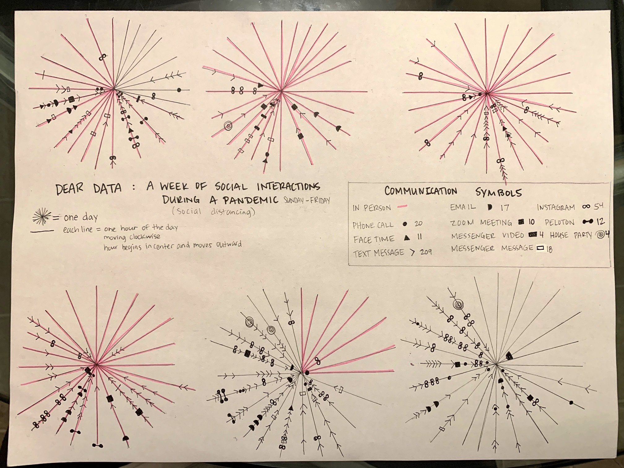 Dear Data – Engage Their Minds